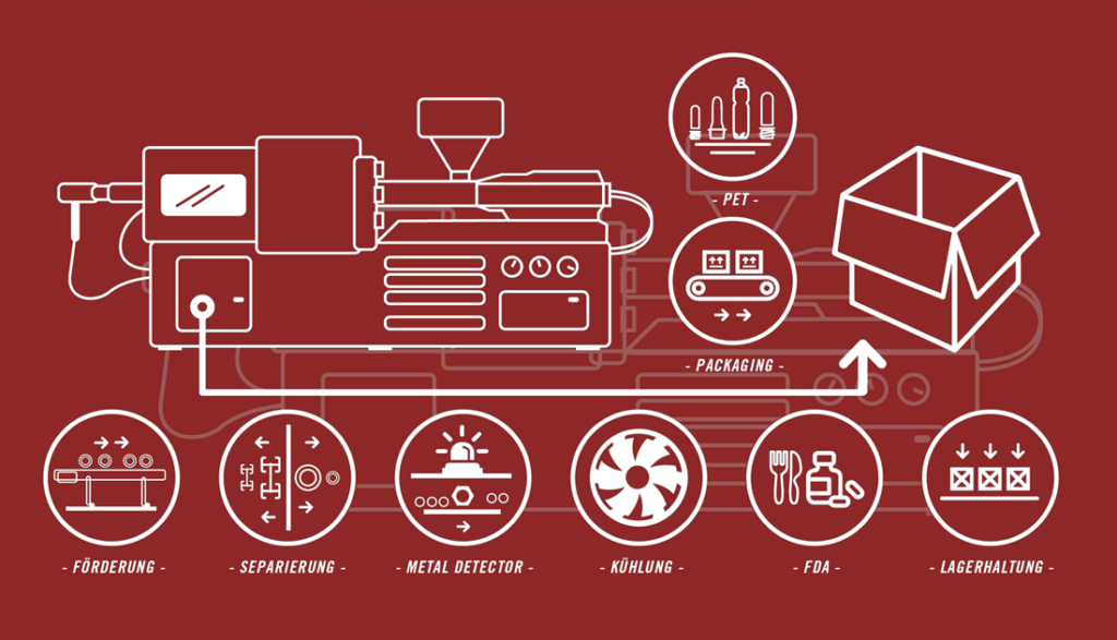 Homepage - Kunststofftechnik Rummel